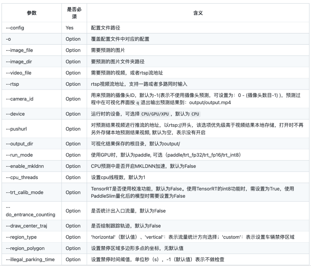 “看”车，有TA就够了！车辆分析工具PP-Vehicle开源上新！ - 知乎