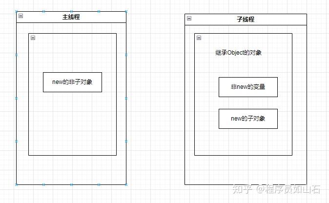 Movetothread应用的注意点 知乎 