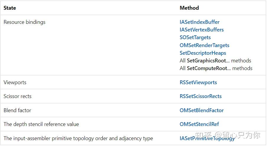 DirectX12学习笔记 - 知乎