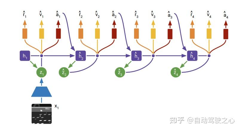 自动驾驶中的World Models到底是什么？相关工作汇总 - 知乎