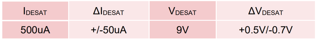 如何计算驱动芯片的desat保护时间 - 知乎