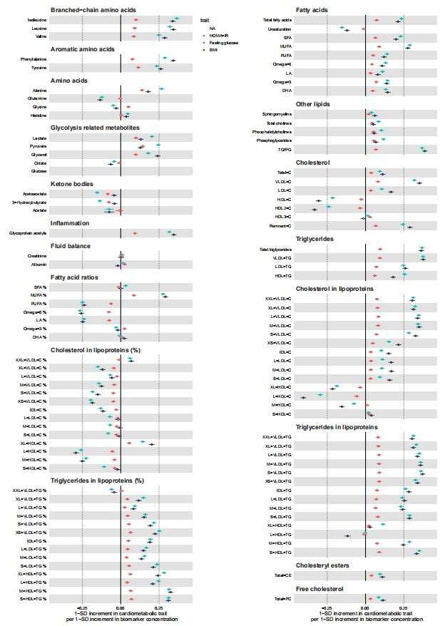 Ggforestplot 绘制森林图 知乎