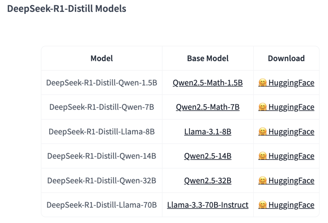 从大模型性能优化到DeepSeek部署｜得物技术 - 知乎