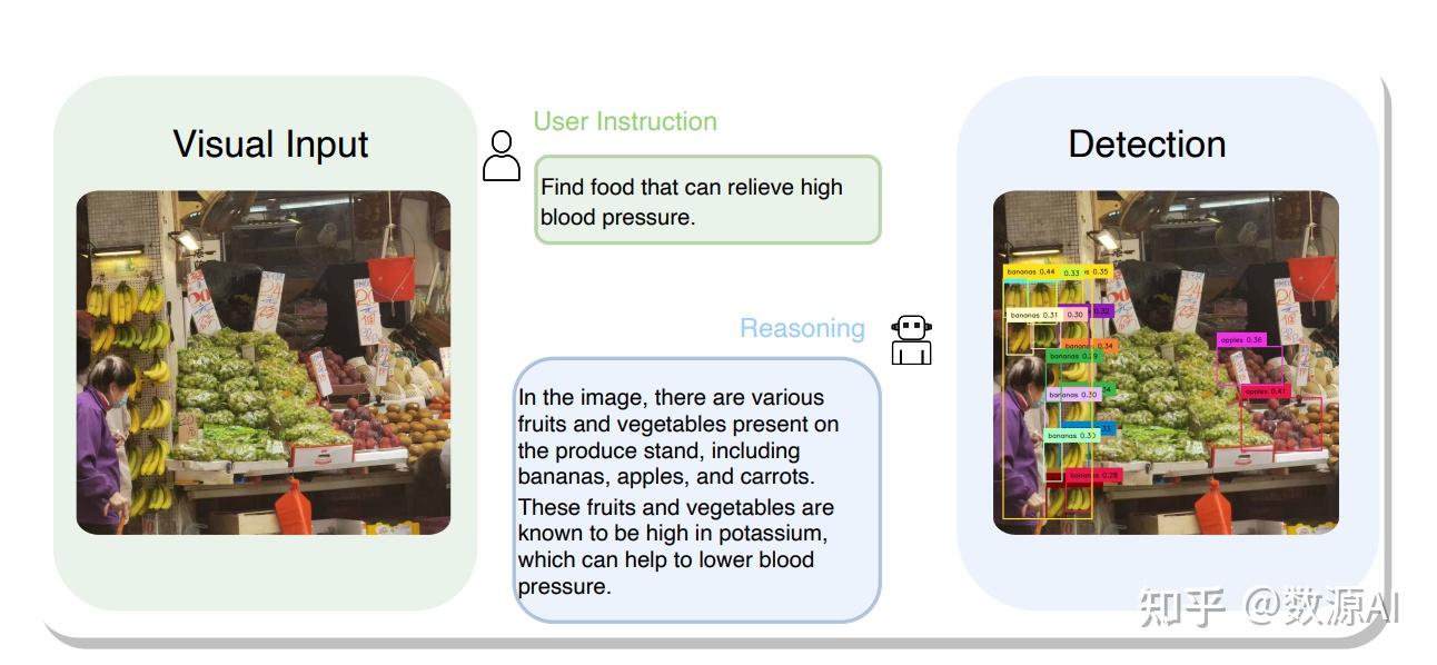多模态对话+开放词汇目标检测！DetGPT：通过推理检测您需要的内容 - 知乎