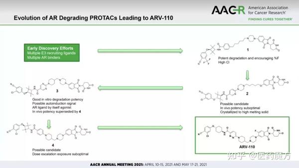 【聚焦AACR】PROTAC明星分子 ARV-110 、ARV-471结构首次公布 - 知乎