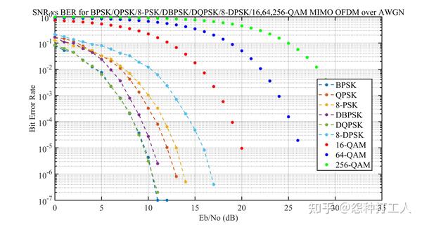 MIMO-OFDM在不同衰落信道下的性能分析 - 知乎