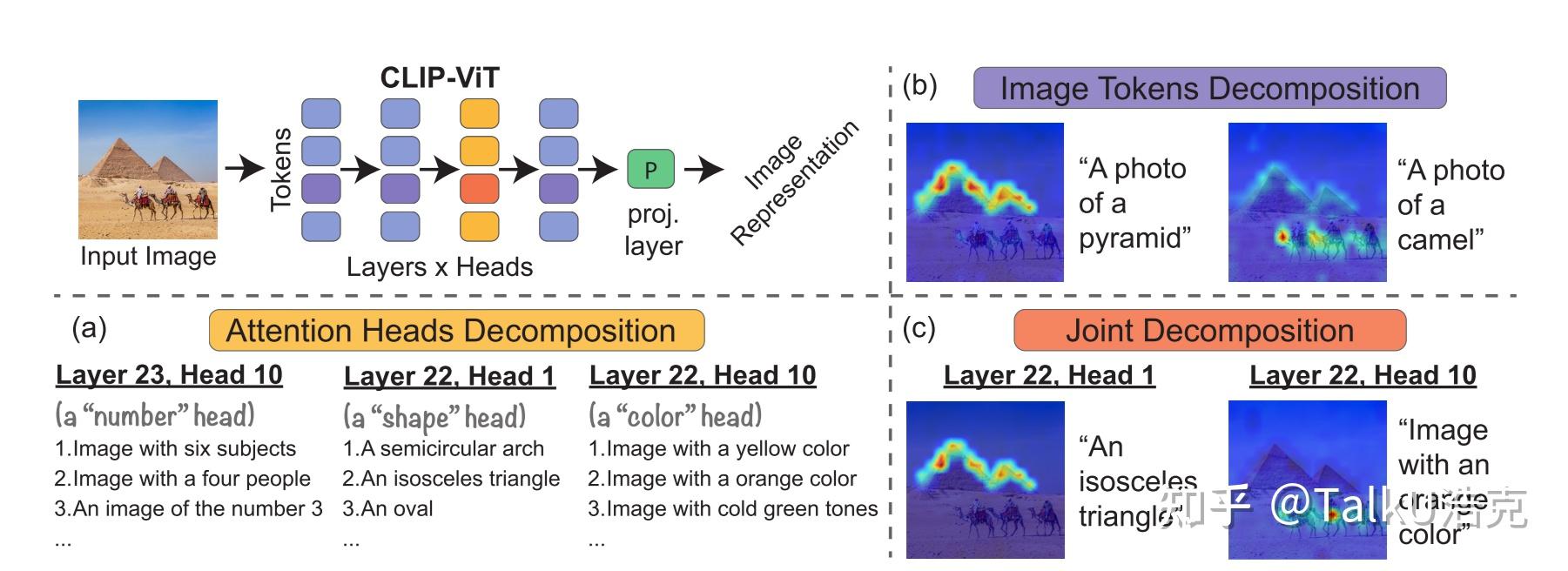 AwesomeCLIP---100+篇CLIP相关工作整理 - 知乎