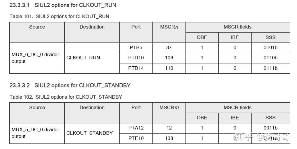 S32K324芯片学习笔记-Clock - 知乎