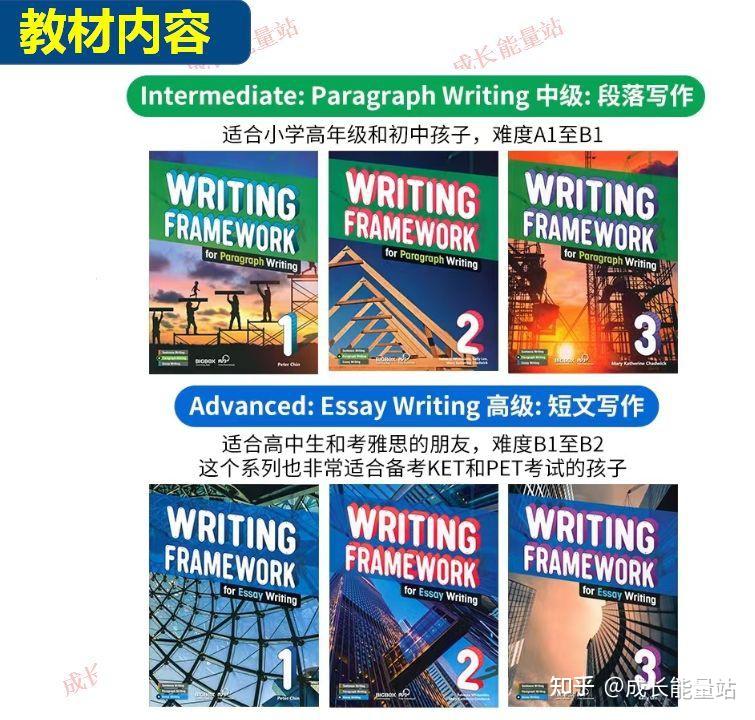英语写作专项教材 Writing Framework - 知乎