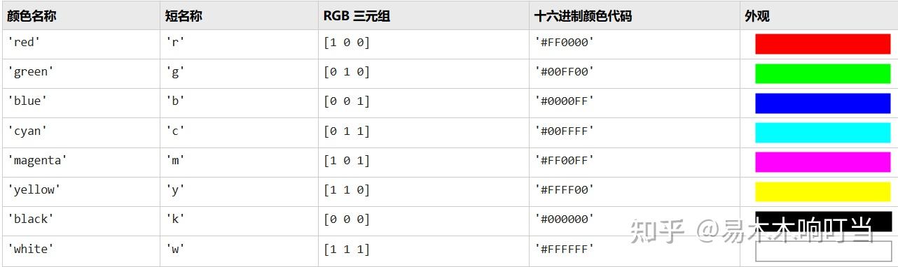 基于Matlab的有限元网格自动生成算法 | CST、LST单元网格 - 知乎
