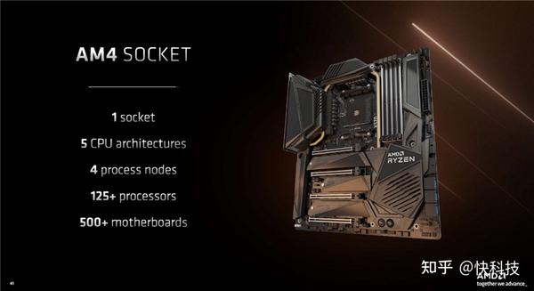 AMD Zen4架构深入揭秘！49％性能提升从何而来？ - 知乎