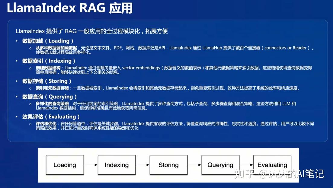 [level_1]大模型作业 - llamaindex RAG实践 - 知乎