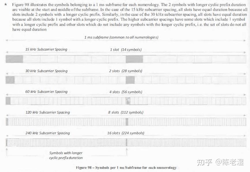 第7章补充：OFDM基本概念讲解 - 知乎