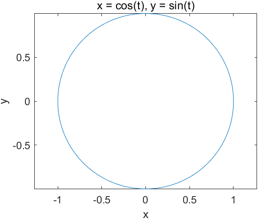 matlab高等数学实验-实验一 - 知乎