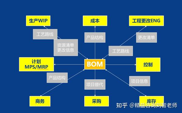 生产计划与物料控制（PMC） - 知乎