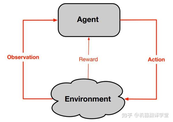 强化学习先驱richard Sutton:将开发新型计算智能体 知乎