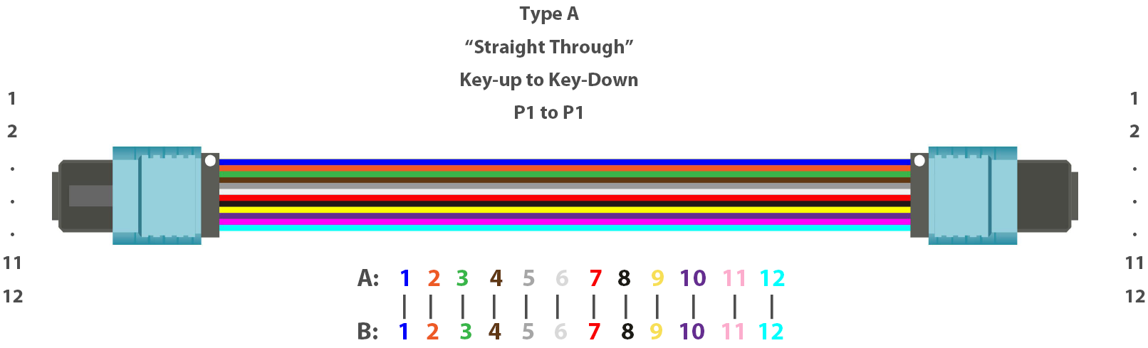 光通信产品│MPO/MTP光纤跳线规格参数 MPO极性及连接使用说明 - 知乎