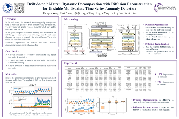NeurIPS 2023 时间序列(Time Series)论文总结 - 知乎
