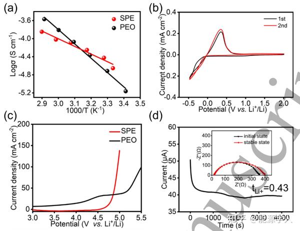 中科院深圳先进院最新刊文：24V软包固态电池稳定循环！ - 知乎