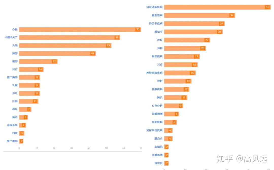 老高聊AI--医疗AI产业链深度分析 2025 - 知乎