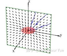 Diffusion学习笔记（七）——基于力场的Poisson Flow生成模型（PFGM） - 知乎