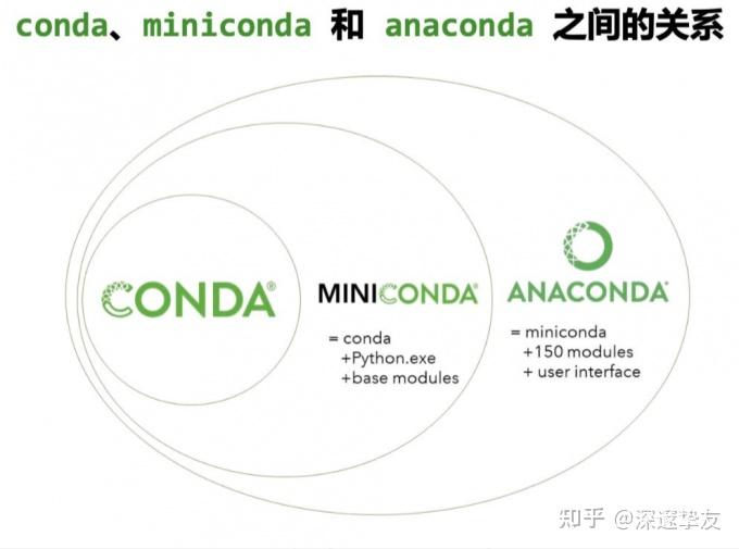 Linux安装python(conda版本) - 知乎