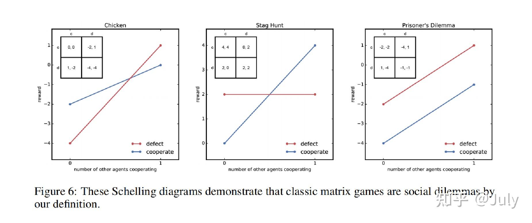 Inequity aversion improves cooperation in intertemporal social dilemmas ...