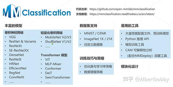 OpenMMLab打卡笔记（3）--MMClassification代码教学 - 知乎