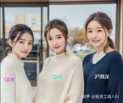 QDII基金、QFII基金、沪港深基金，有什么差别? - 知乎