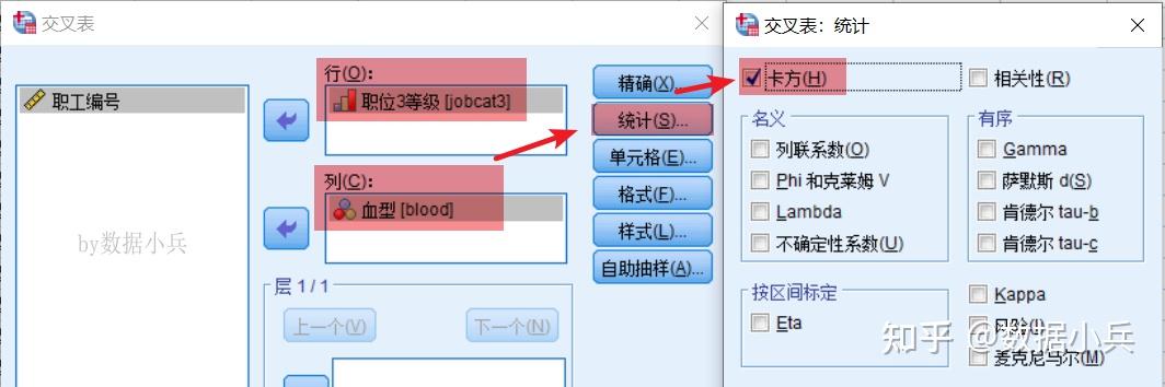 SPSS案例:RxC列联表卡方检验 - 知乎