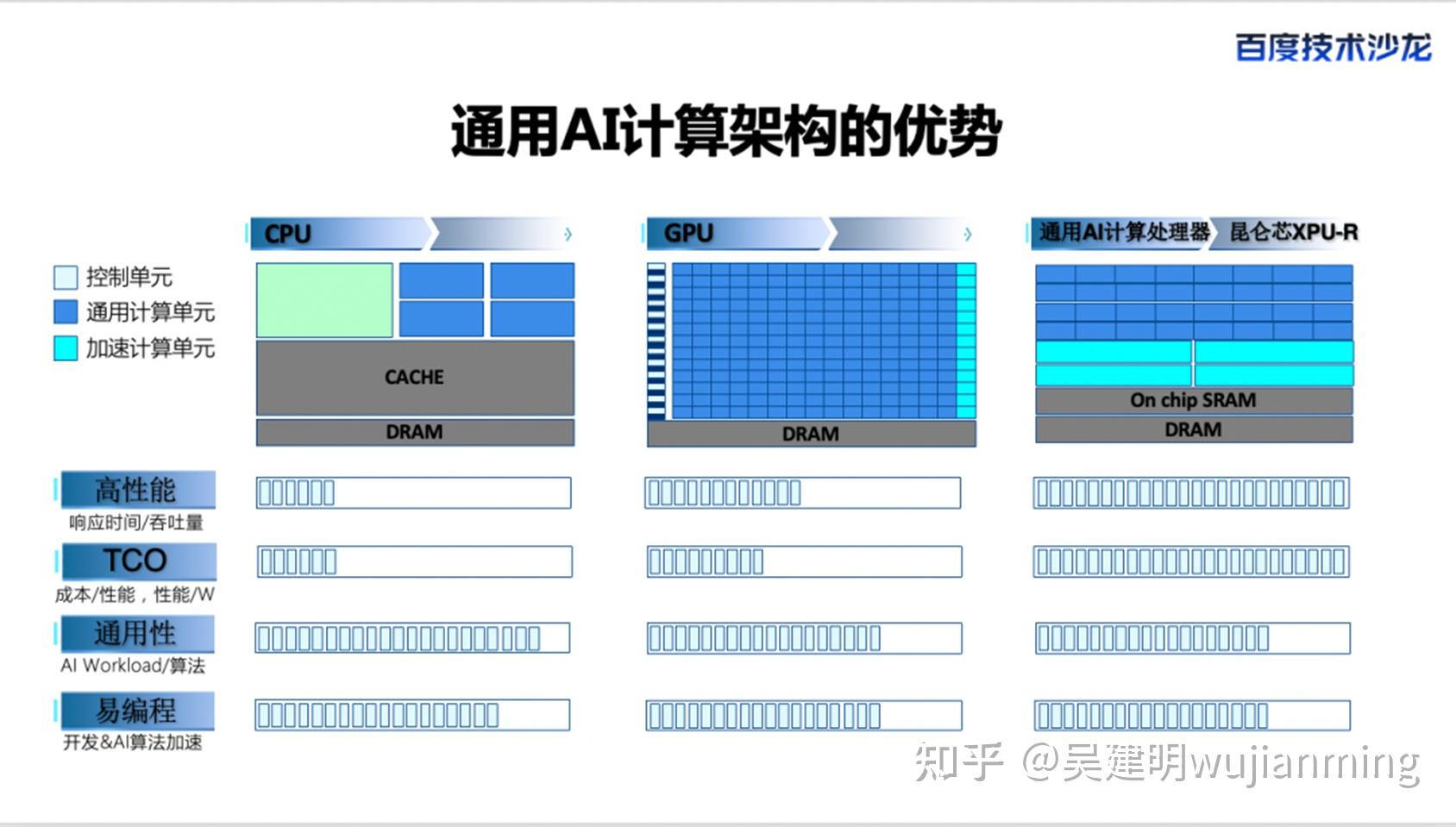 NPU架构分析与应用 - 知乎