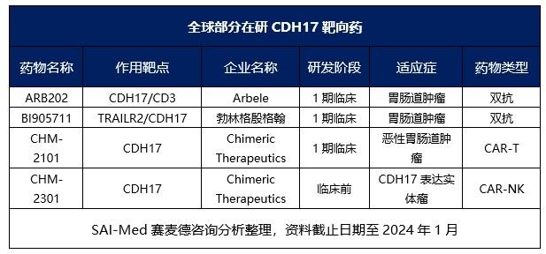 胃肠道肿瘤潜力靶点之CDH17 - 知乎