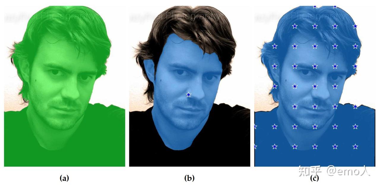 23年9月始阅读过的SAM相关文章总结[2024/4/2] - 知乎