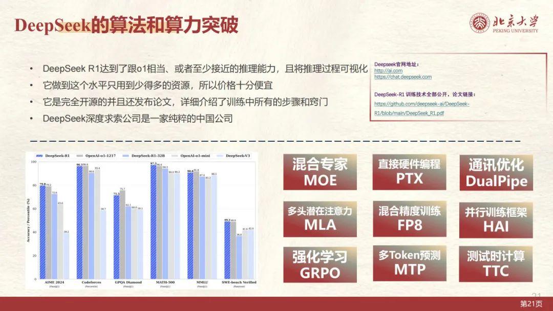 北京大学：DeepSeek私有化部署和一体机 - 知乎