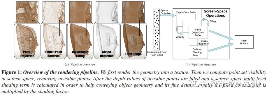 深度图像补全(Depth Map Completion) - 上 - 知乎