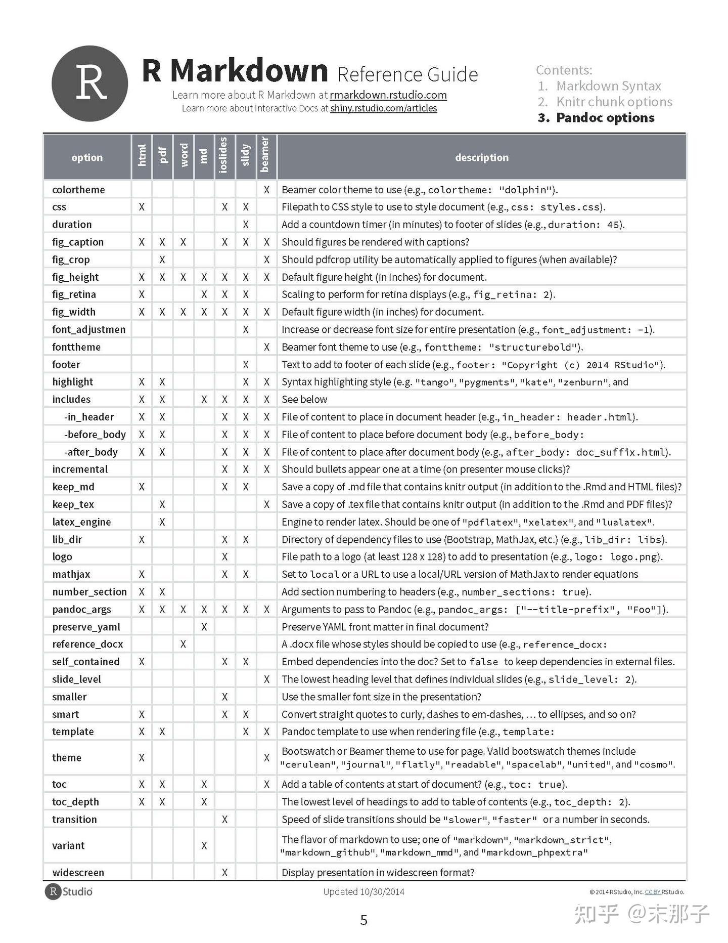 心理测量与R系列---【8】R markdown入门 - 知乎