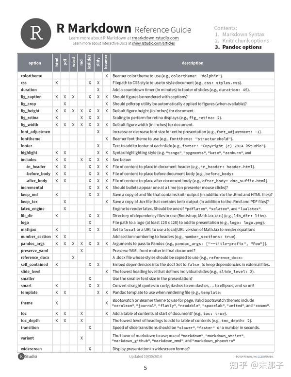心理测量与R系列---【8】R markdown入门 - 知乎