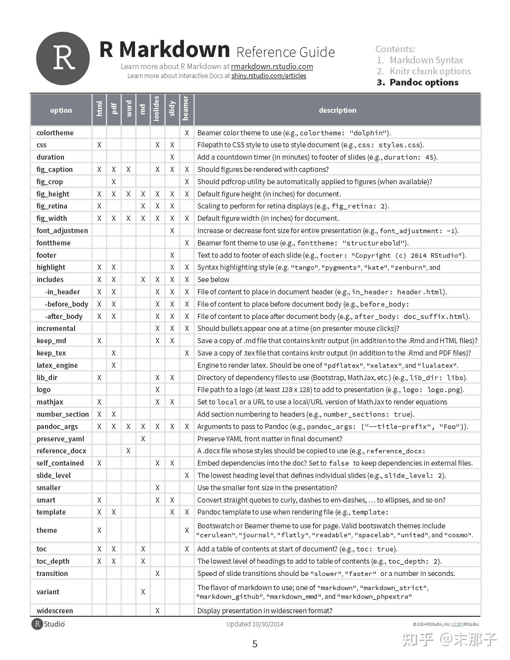 心理测量与R系列---【8】R markdown入门 - 知乎