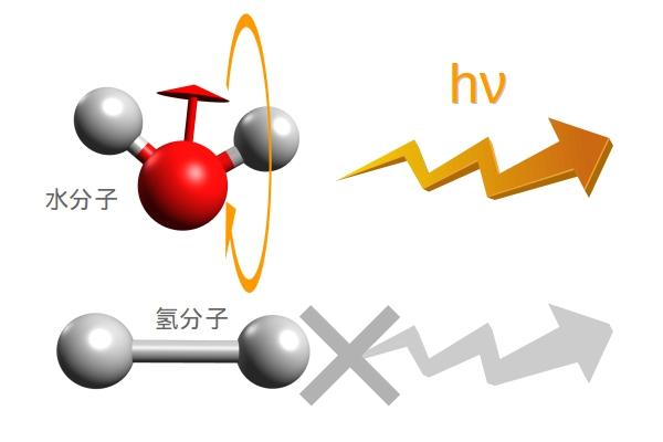 氢分子的诞生 - 知乎