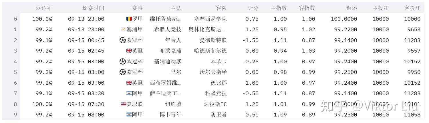 Streamlit教程（三四五）数据、图表与媒体 - 知乎