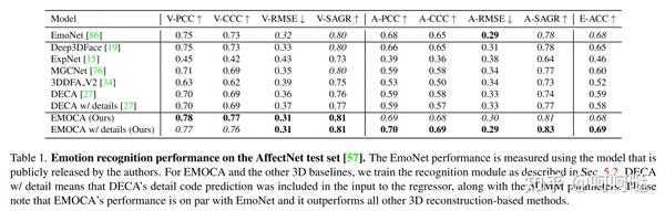 【talkingHead】人头姿态估计3DMM/DECA/EMOCA/MICA论文解读和代码实战 - 知乎