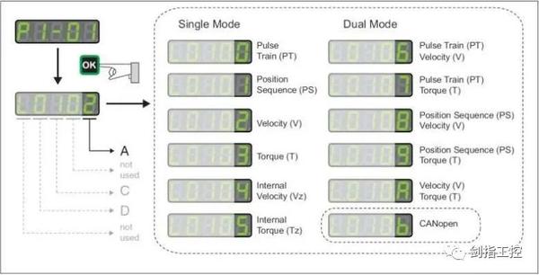 M241 系列 PLC 与 Lexium 28 系列伺服系统脉冲控制的实现 - 知乎