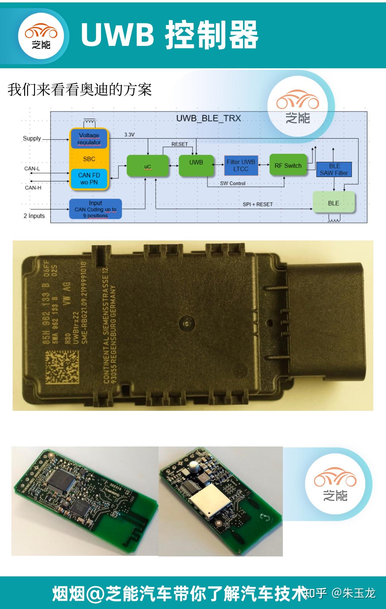 汽车电子拆解-UWB 控制器解析 - 知乎