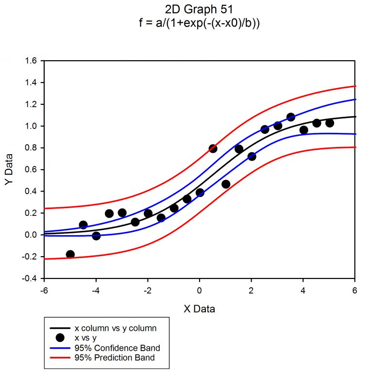 SigmaPlot 15最新介绍 - 知乎