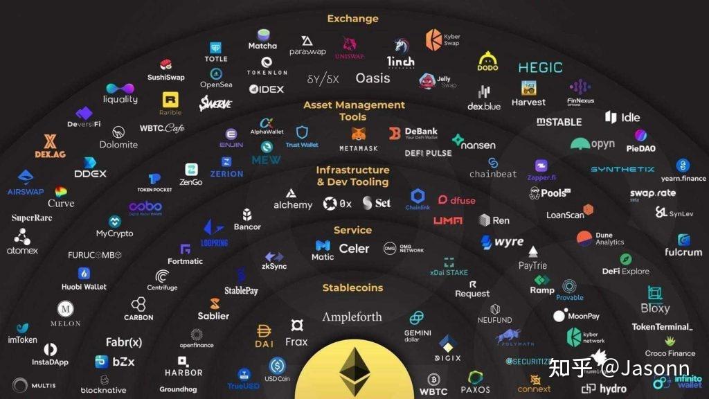 Swap on Ethereum（上）——以太坊上各个DEX的自动做市商模型比较：Uniswap, Balancer 和 Curve - 知乎