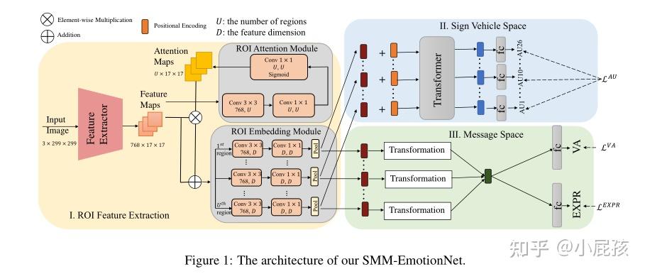 CVPR 2022 ABAW - 知乎