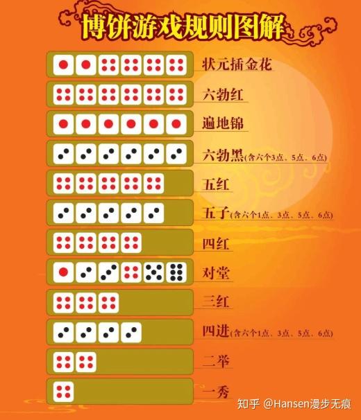 Python从百万次掷骰子中统计博饼获奖的概率 知乎