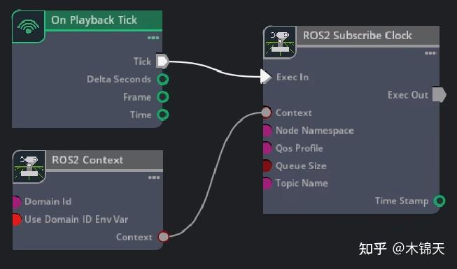 【Isaac Sim 4.5.0】ROS 2 Tutorials (Linux and Windows) - ROS2 Clock - 知乎