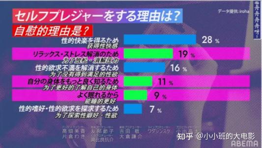 正确性爱的全过程，18岁前必看！ 知乎