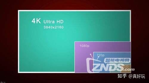 【2022双十二智能电视选购攻略】智能电视如何选购？怎么选择合适的智能电视？55/65/75/85寸平板电视机推荐，海信、索尼、小米、创维、雷鸟、荣耀、三星、华为等品牌智能电视推荐 - 知乎